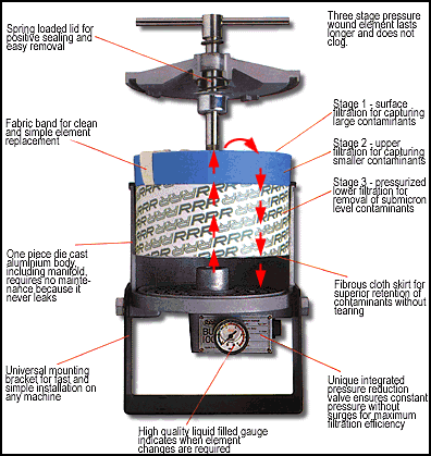 Controlmatic Enterprise Sdn Bhd - oil filters hydraulic oil ...